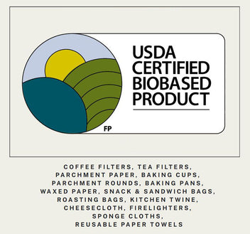 Biobased – If You Care